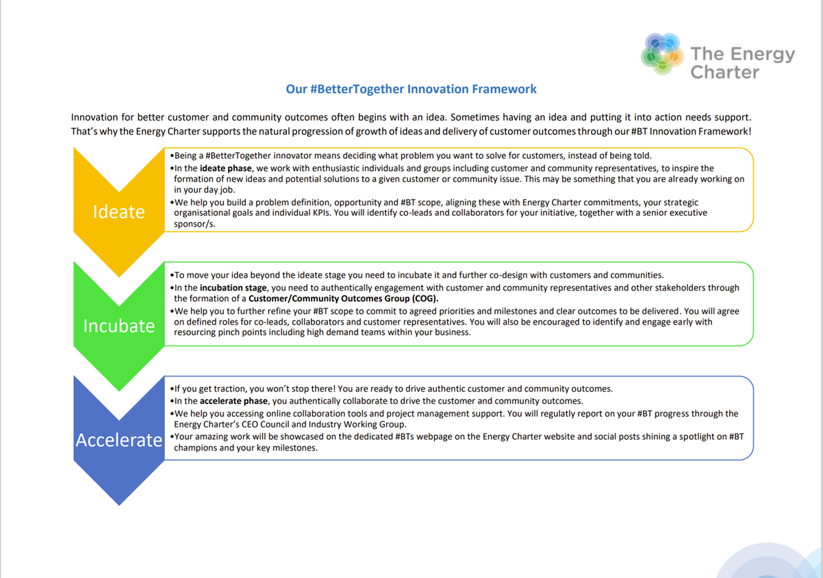 Publications - The Energy Charter