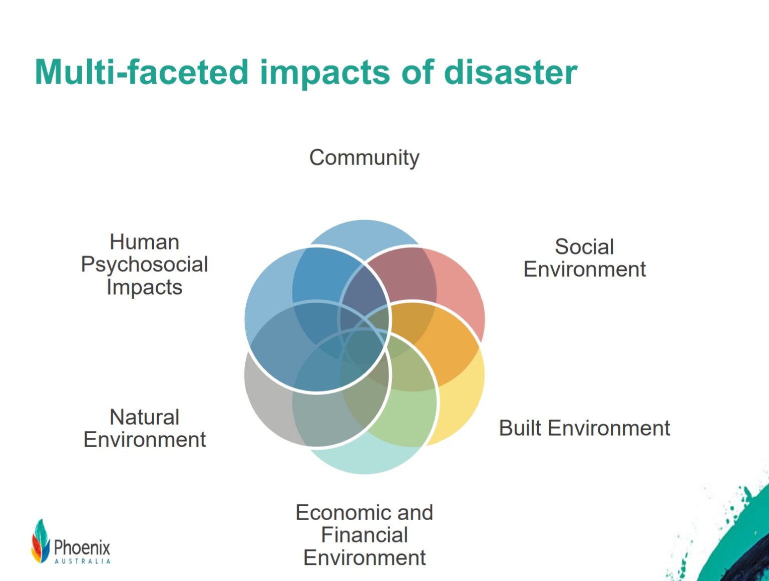 Resilience Community of Practice – Responding to trauma