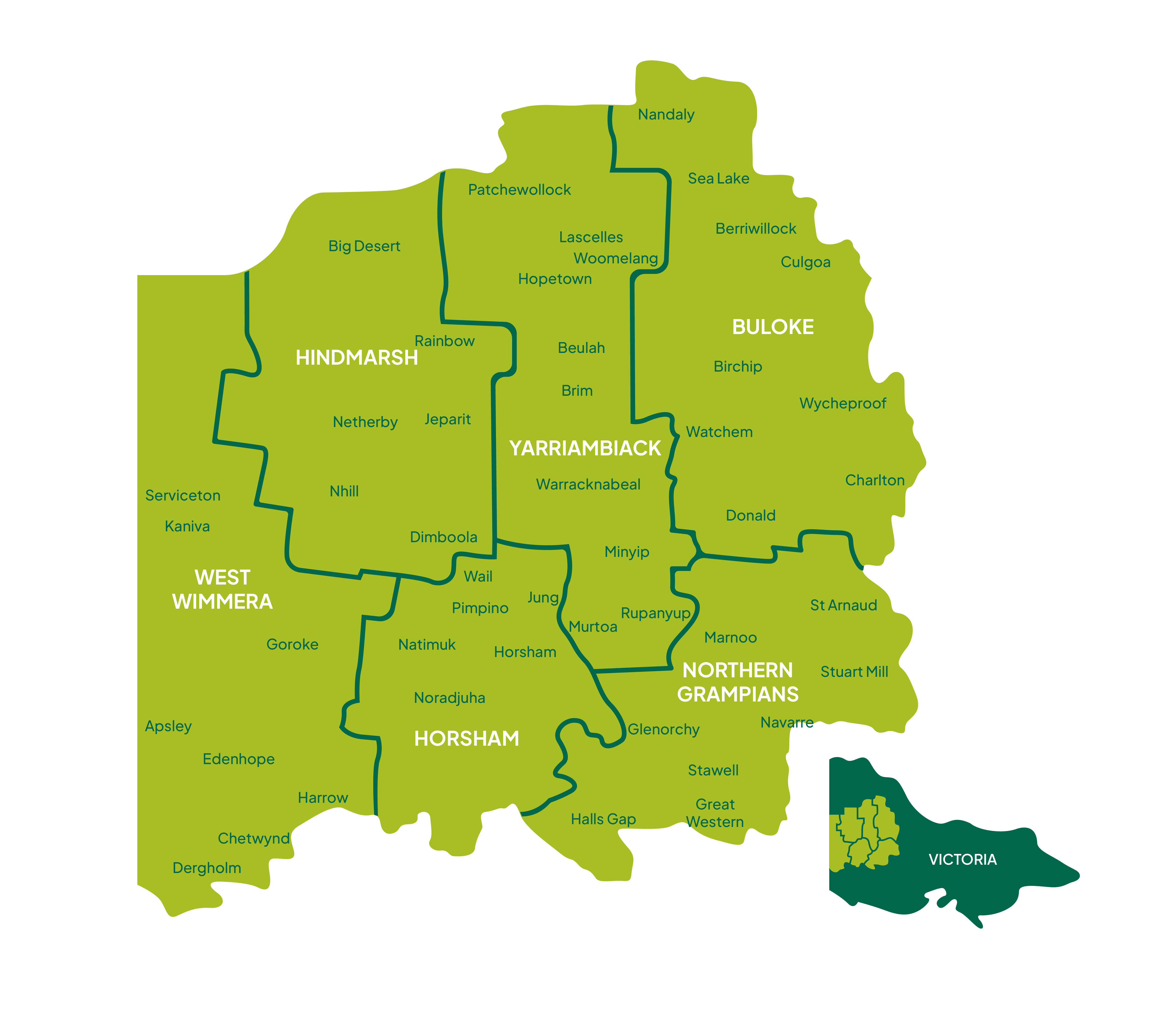 Wimmera Southern Mallee Collaboration Program - The Energy Charter